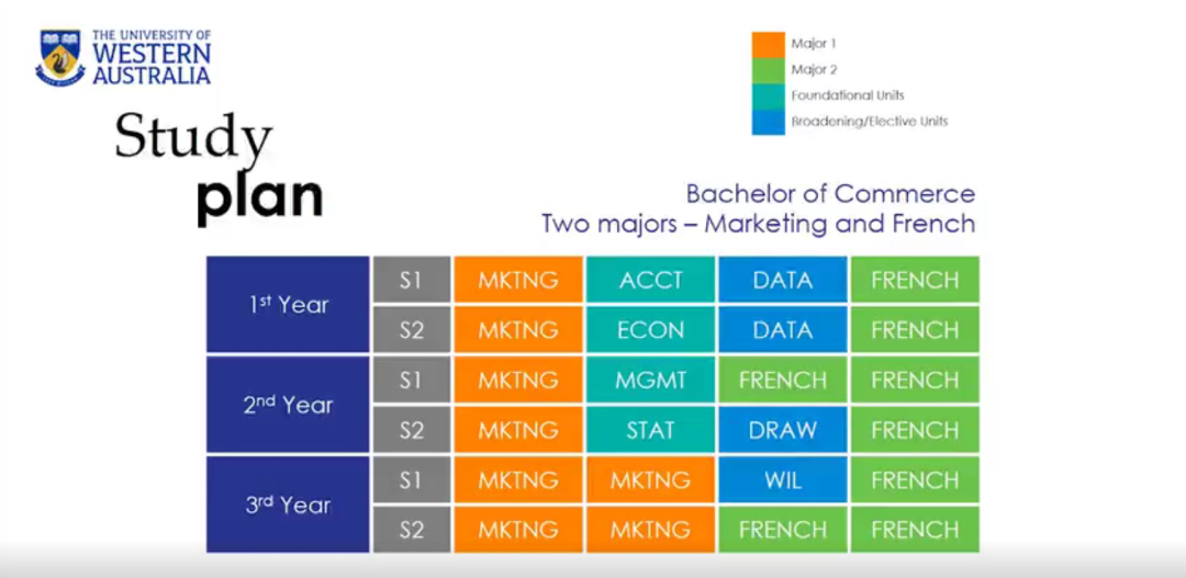 西澳大学UniStart系统及UWA Handbook使用攻略大放送，拿来吧你！ - One U Education